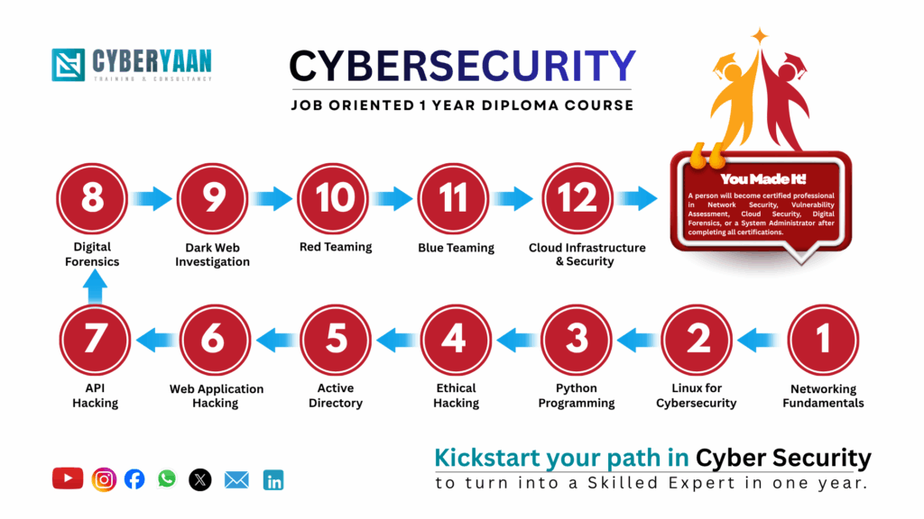 Top Cyber Security Diploma Course in Delhi | Enroll Now
